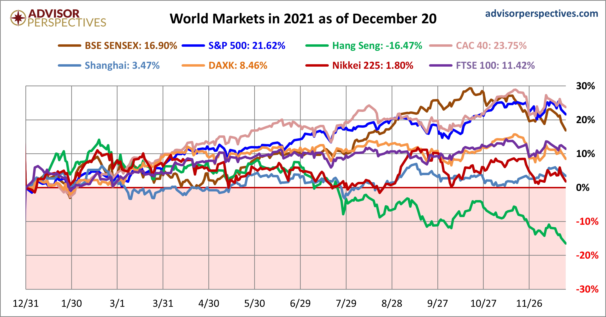 World Markets Update - Monday, Dec. 20 | TalkMarkets