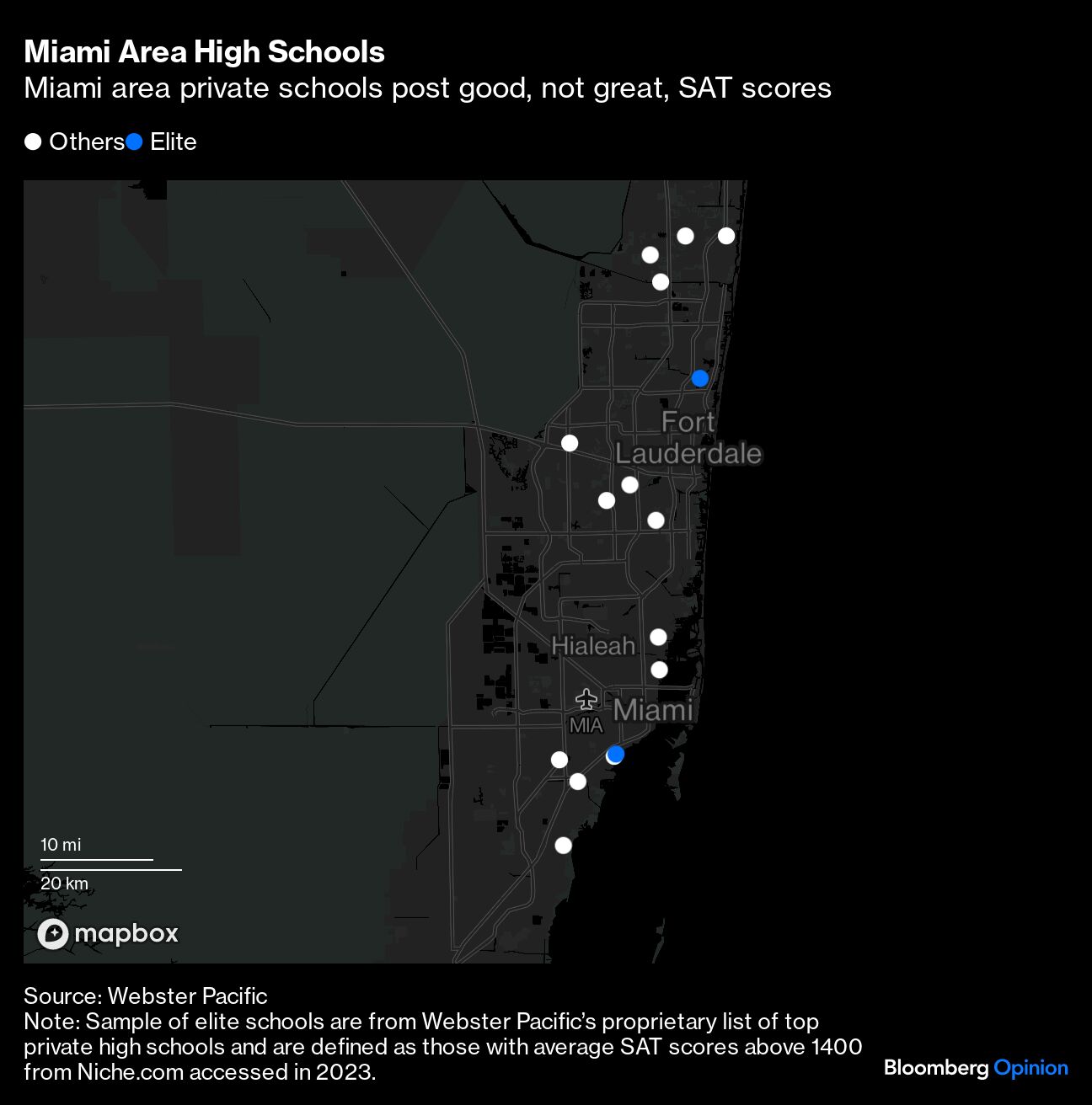 Dear Miami, Taking Wall Street From NYC Won’t Be Easy - Articles ...