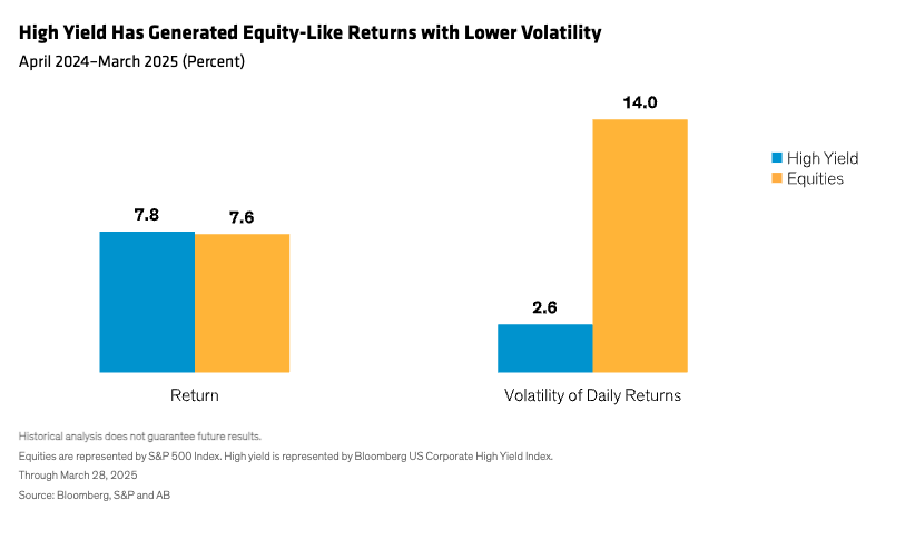 High-Yield Bonds: An Antidote to Volatility? - AllianceBernstein ...