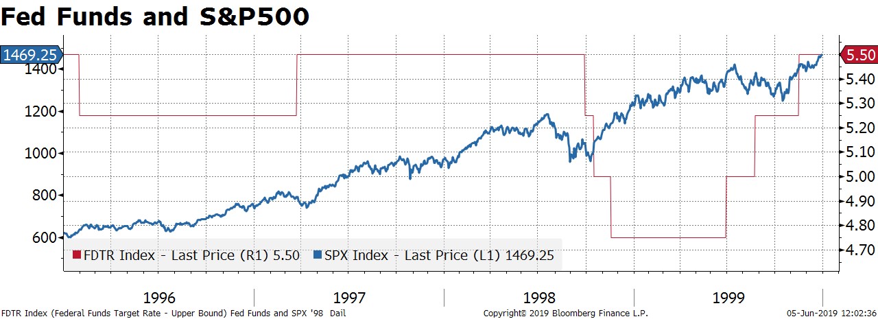 Here’s Why the 1998-99 Melt Up in Stocks is Not an Appropriate Analog ...