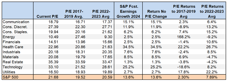 What Will Replace the Magnificent Seven in 2024? - Articles - Advisor Perspectives