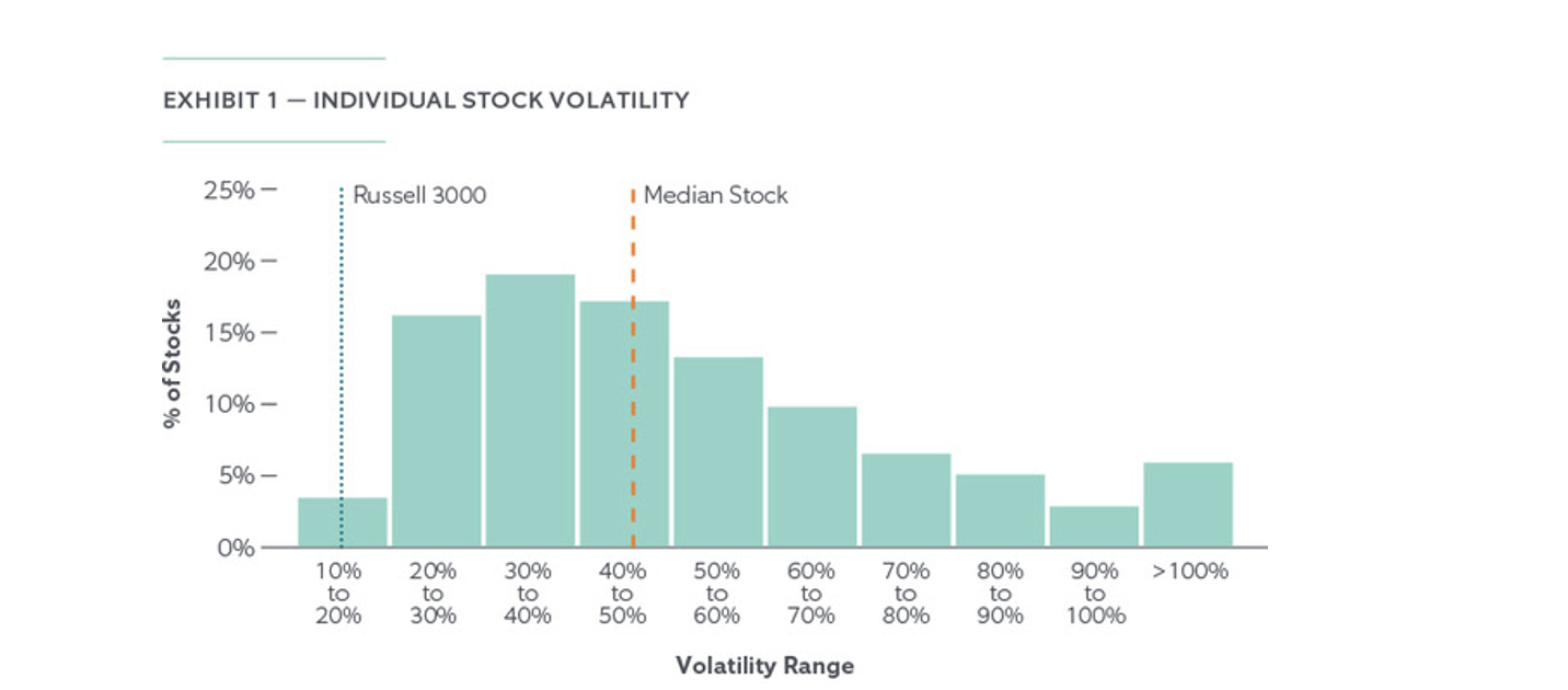 How to Eliminate the Dangers of Concentrated Stock Positions - Articles ...