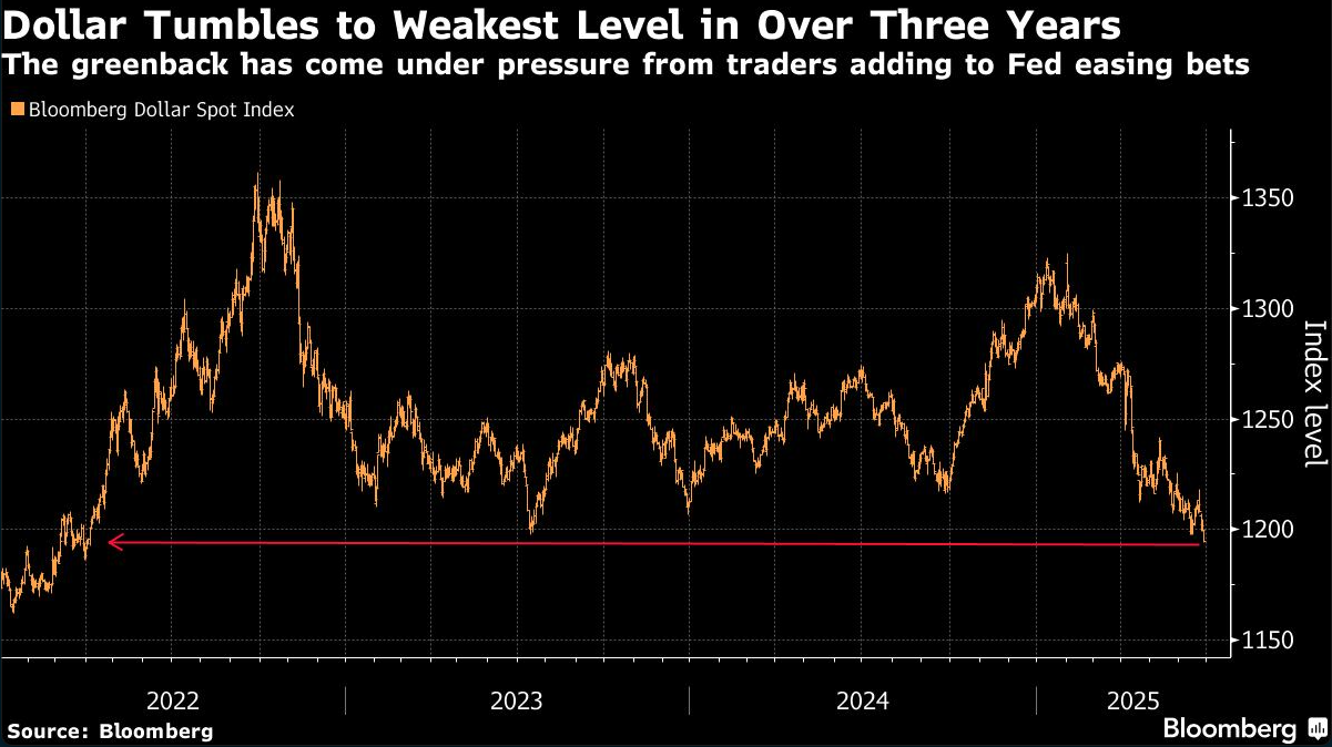 Treasuries Rally, Dollar Slumps as Trump Eyes Powell Successor ...