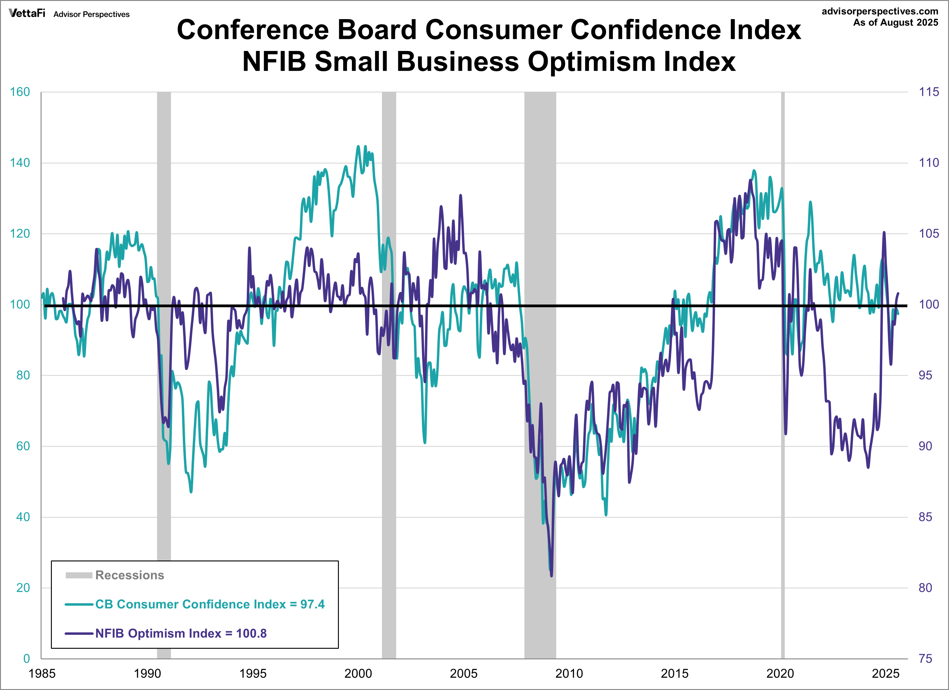 Consumer Confidence Dropped Sharply in November - dshort - Advisor ...