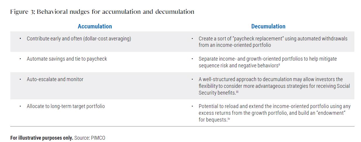 Financial Advisors and Retirement: The Decumulation Dilemma - PIMCO ...