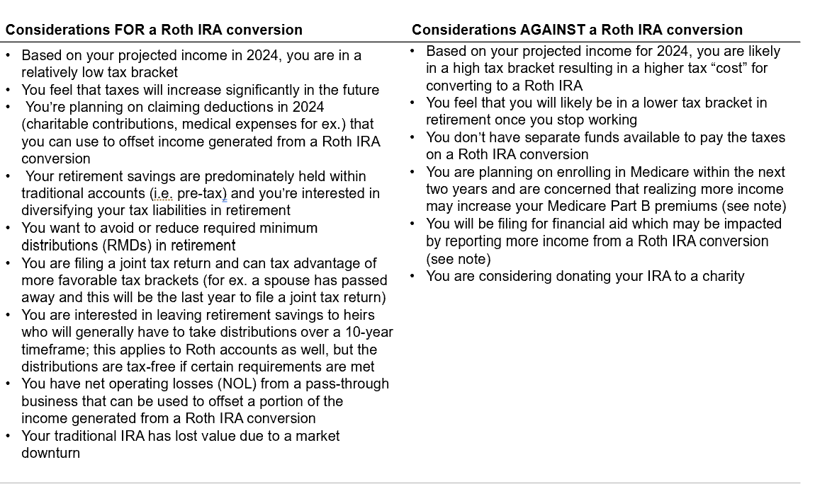 Time Is Running Out: Is a Roth IRA Conversion Right for You in 2024 ...