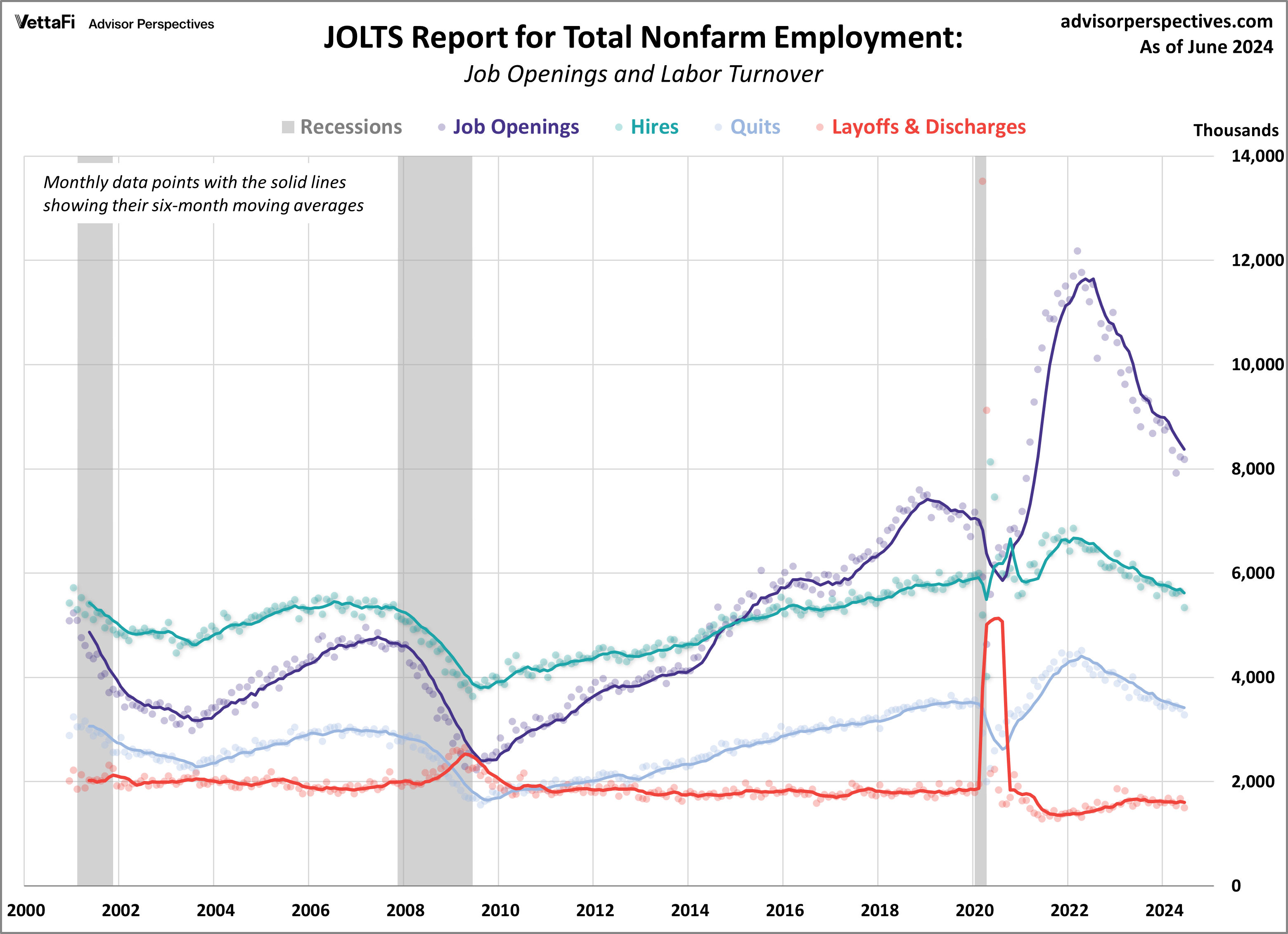 Exploring Economic Indicators: July 2024 Employment - VettaFi ...