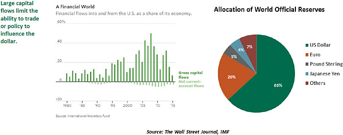 An Economic Look at Deregulation - Northern Trust - Commentaries ...