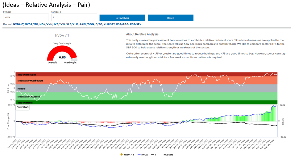 How to Implement Relative Rotation (Part 2) - Articles - Advisor ...