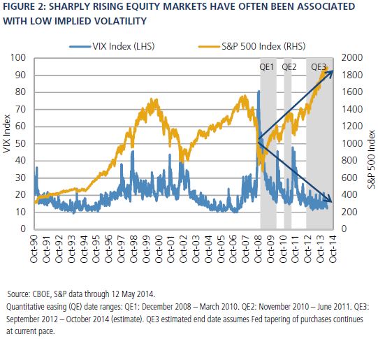 Is Timing Everything? Practical Implementation of Tail Risk Hedging ...