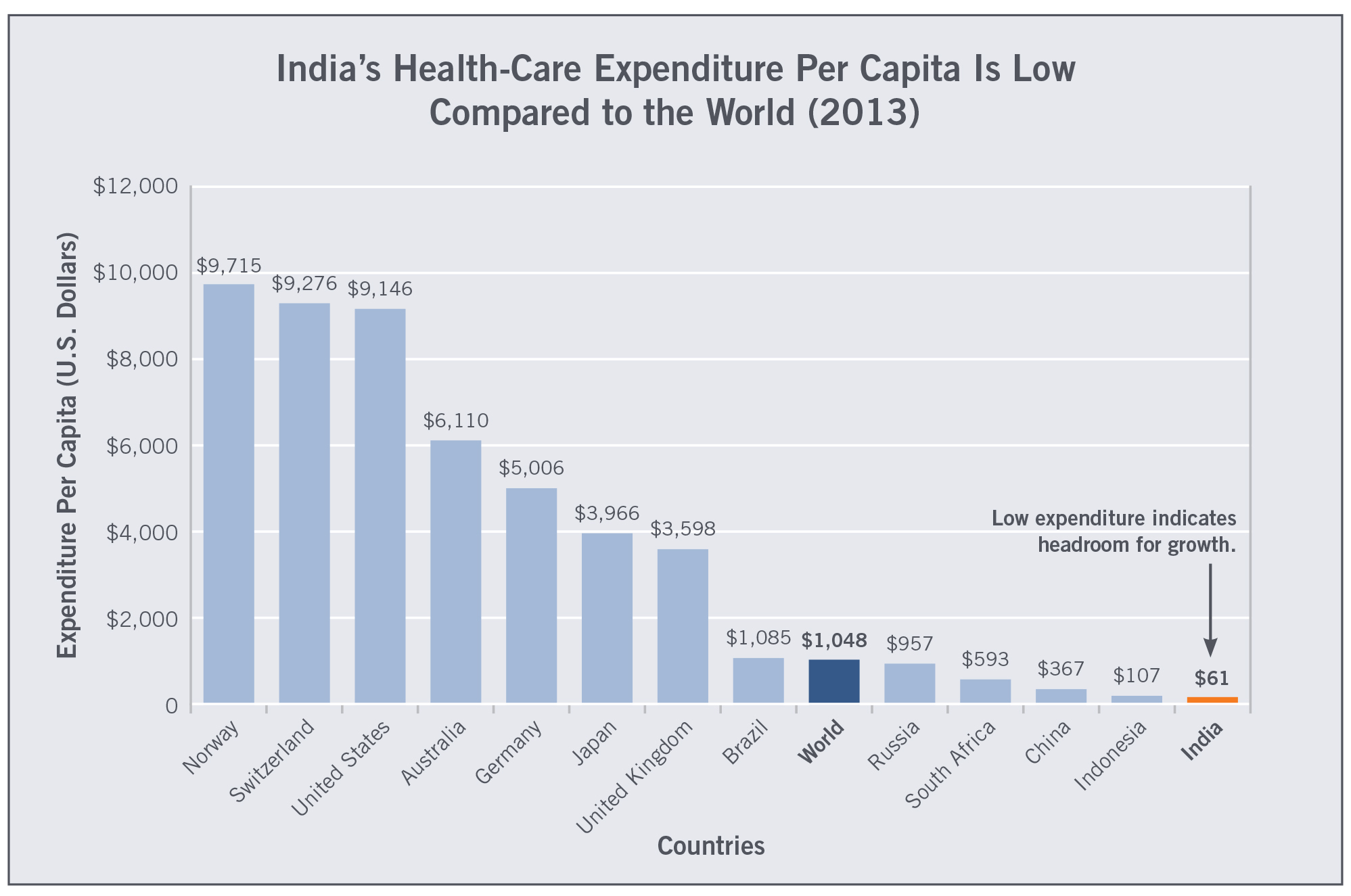 India Is a Standout Among Emerging Markets - Wasatch Global Investors ...