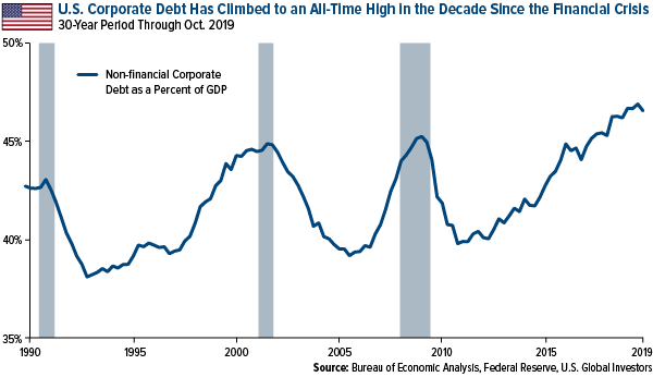 These U.S. Companies Have the Highest Debt-to-Equity Ratios Right Now ...