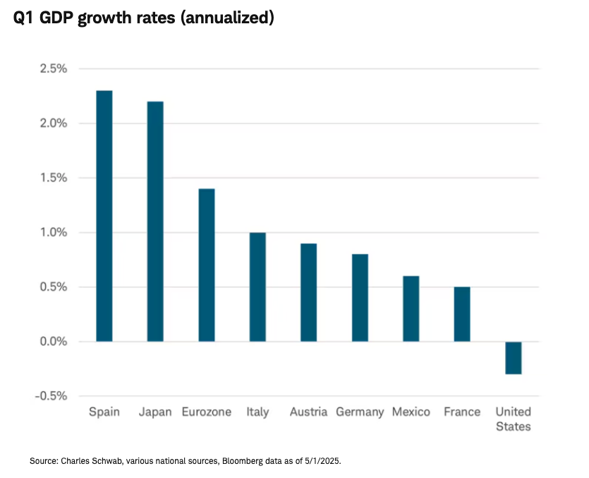 Tariffs: Q1 Impacts and Q2 Negotiations - Charles Schwab - Commentaries ...