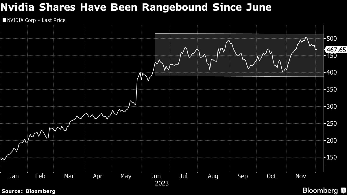 Nvidia Insiders Unload Shares After 220% AI Rally - Articles - Advisor ...