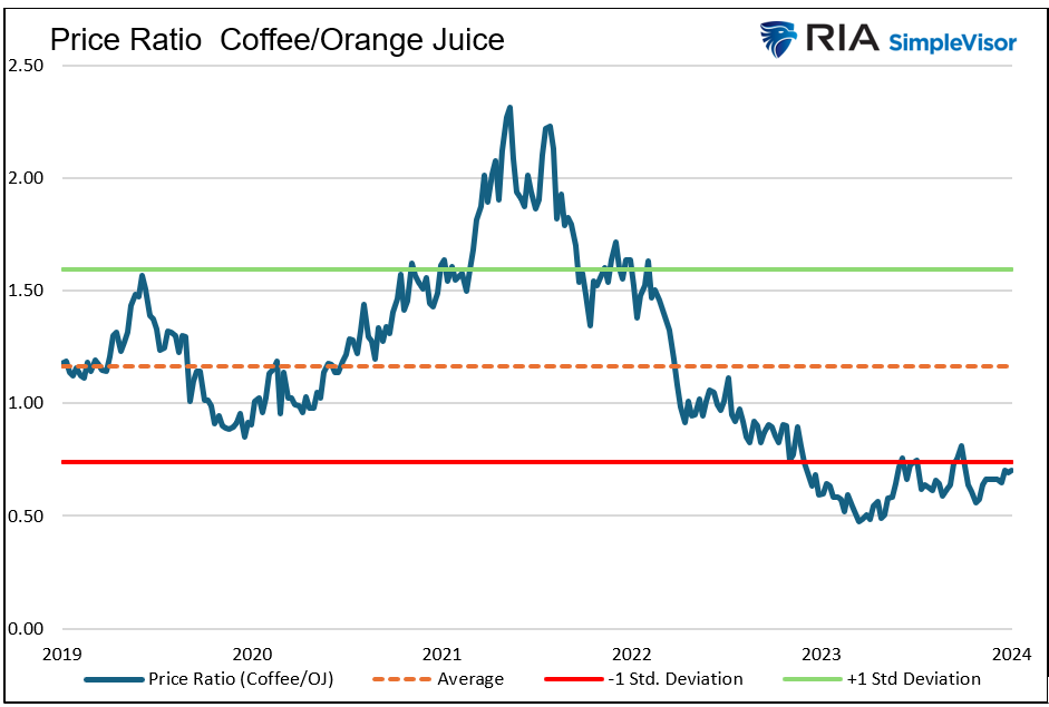 Is There Value in Small Cap Value Versus Large Cap Growth Stocks ...