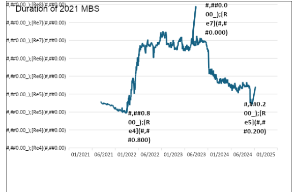Buying the Bull Steepener With Agency REITs - Articles - Advisor ...