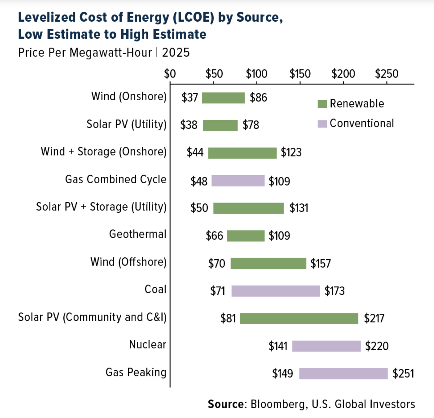 Why Utilities Could Be the Biggest Winners of the AI and ...