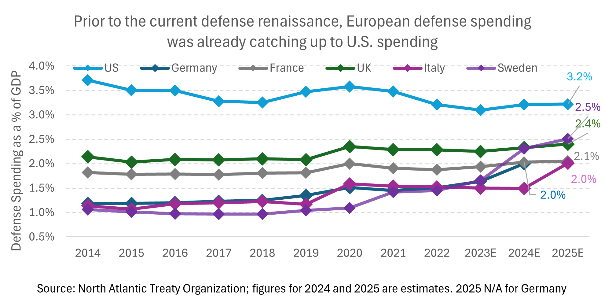 Global Defense ETFs: Mapping the Opportunity - VettaFi - Commentaries ...