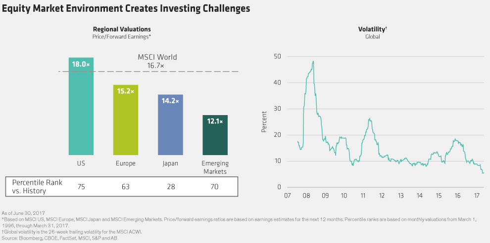 Valuations and Volatility Test Equity Investors - AllianceBernstein ...