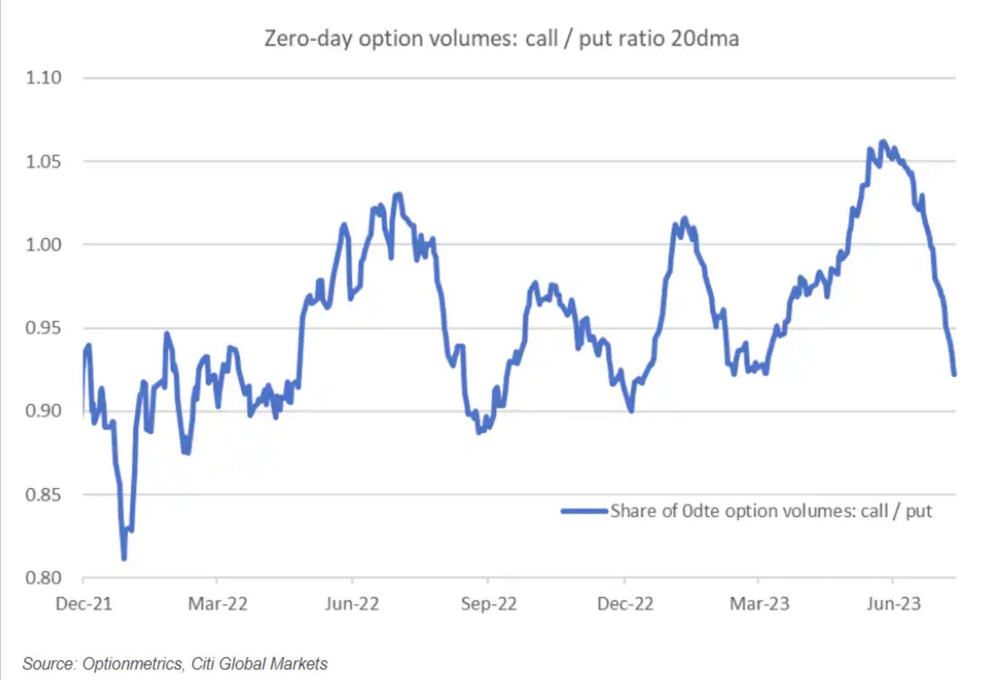 Zero-Day Options Cement Presence in Reversal-Ridden Stock Market ...