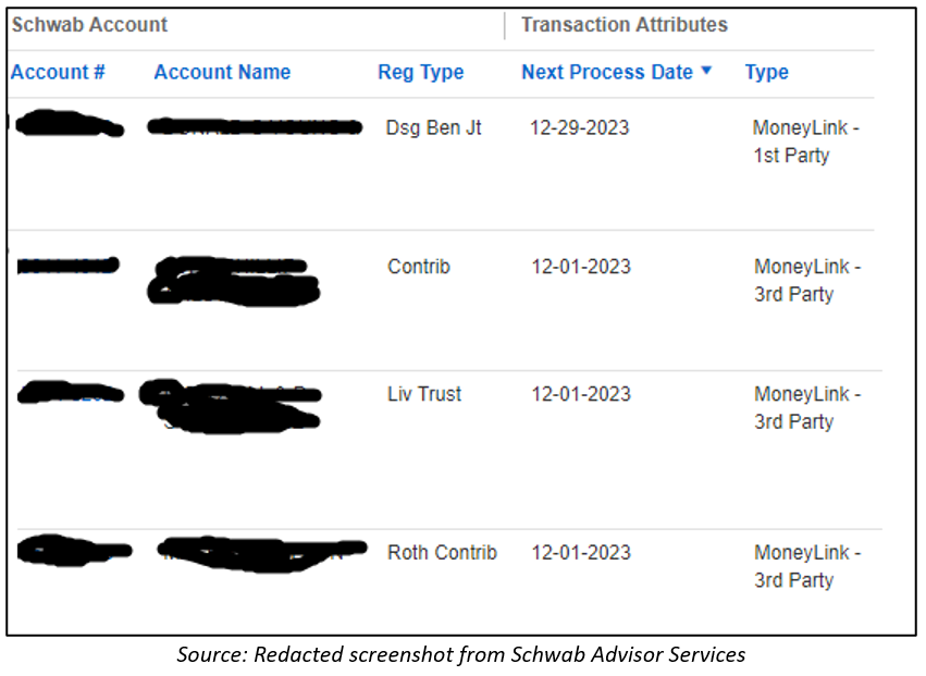 TD-to-Schwab Tax “Gotcha” Coming in January - Articles - Advisor ...