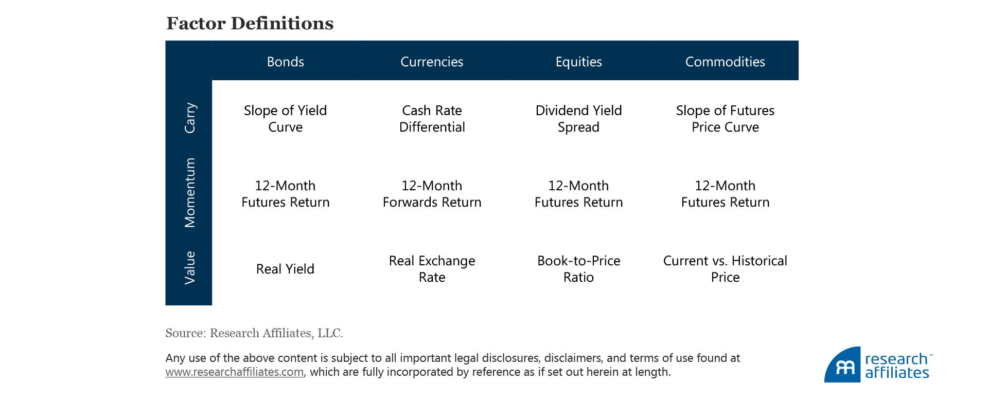 Systematic Global Macro - Research Affiliates - Commentaries - Advisor ...