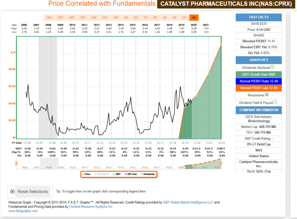 5 Midcap Magic Formula Stocks for Total Return - F.A.S.T. Graphs ...