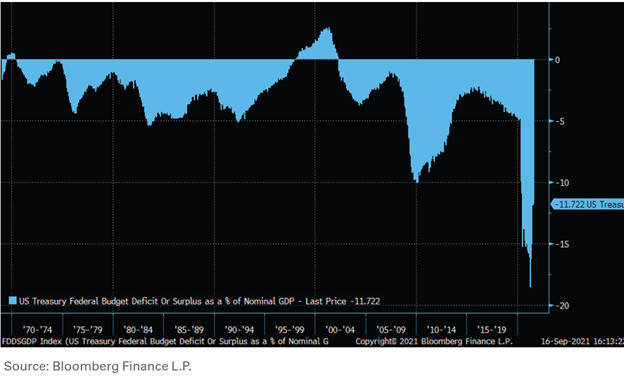 Inflation is a Wolverine - Smead Capital Management - Commentaries ...