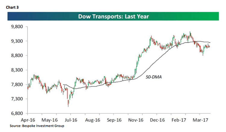 Shad Rowe - Raymond James - Commentaries - Advisor Perspectives