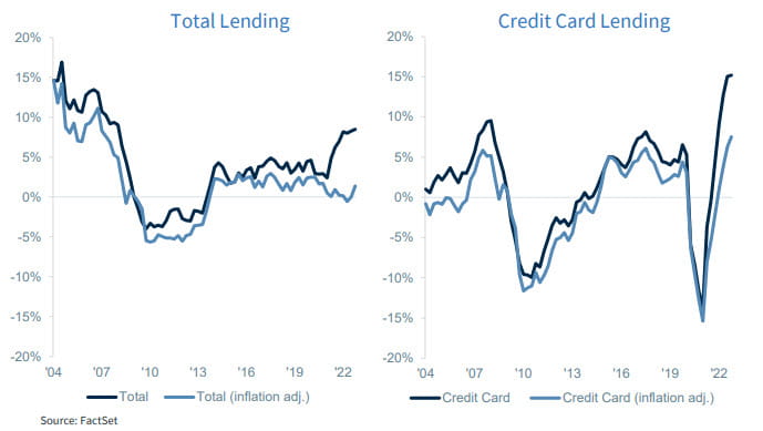Monetary Cycle Versus Fiscal Cycle: What is the Difference? - Raymond ...