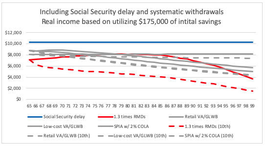 How to Choose the Best Lifetime Income Options for Clients - Articles ...