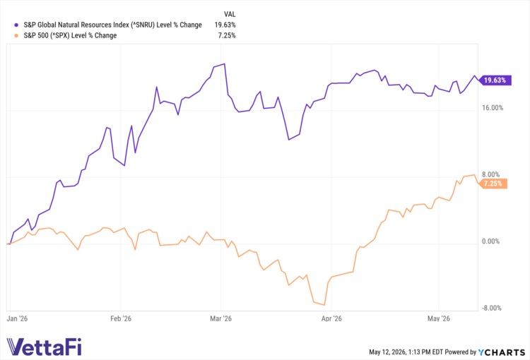 Beat the CPI Heat: Natural Resource ETFs as an Inflation Hedge ...