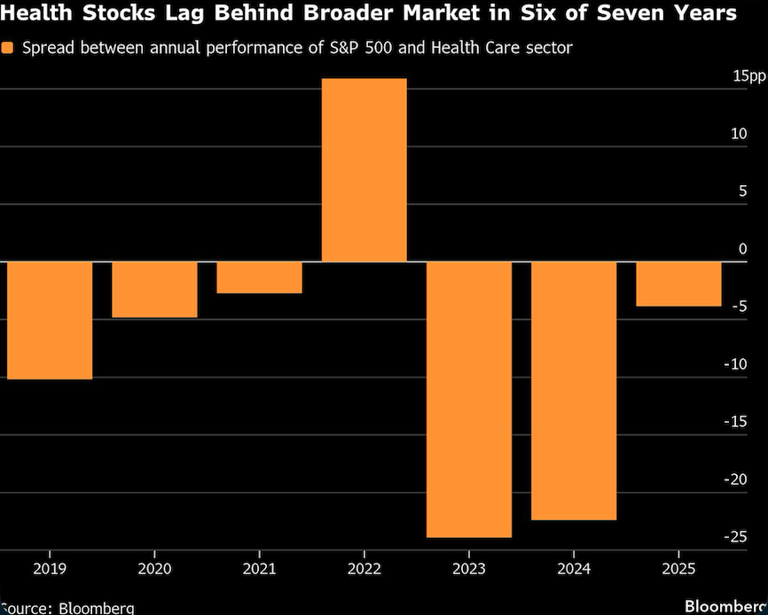 Obesity, M&A, Biotech Resurgence: A 2026 Guide to Health Stocks ...