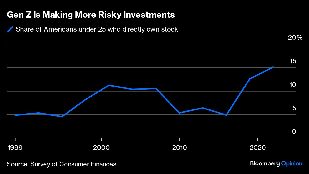 Gen Z Is Taking Too Much Risk in the Markets - Articles - Advisor ...