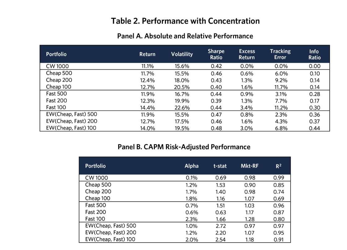 Why Hold Expensive Slow-Growing Stocks? - Research Affiliates ...