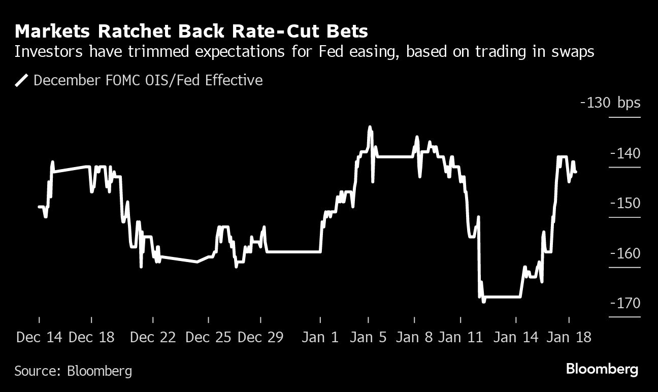 Seismic Bond Shift Has Traders Watching Yield Curve’s Moves - Articles ...