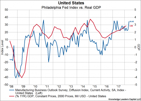 Treasuries Signaling Full-On Inflationary Boom in the US - Knowledge ...