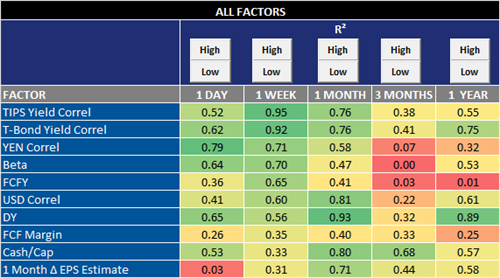 Stocks' Correlation to Real Interest Rates was the Most Significant ...