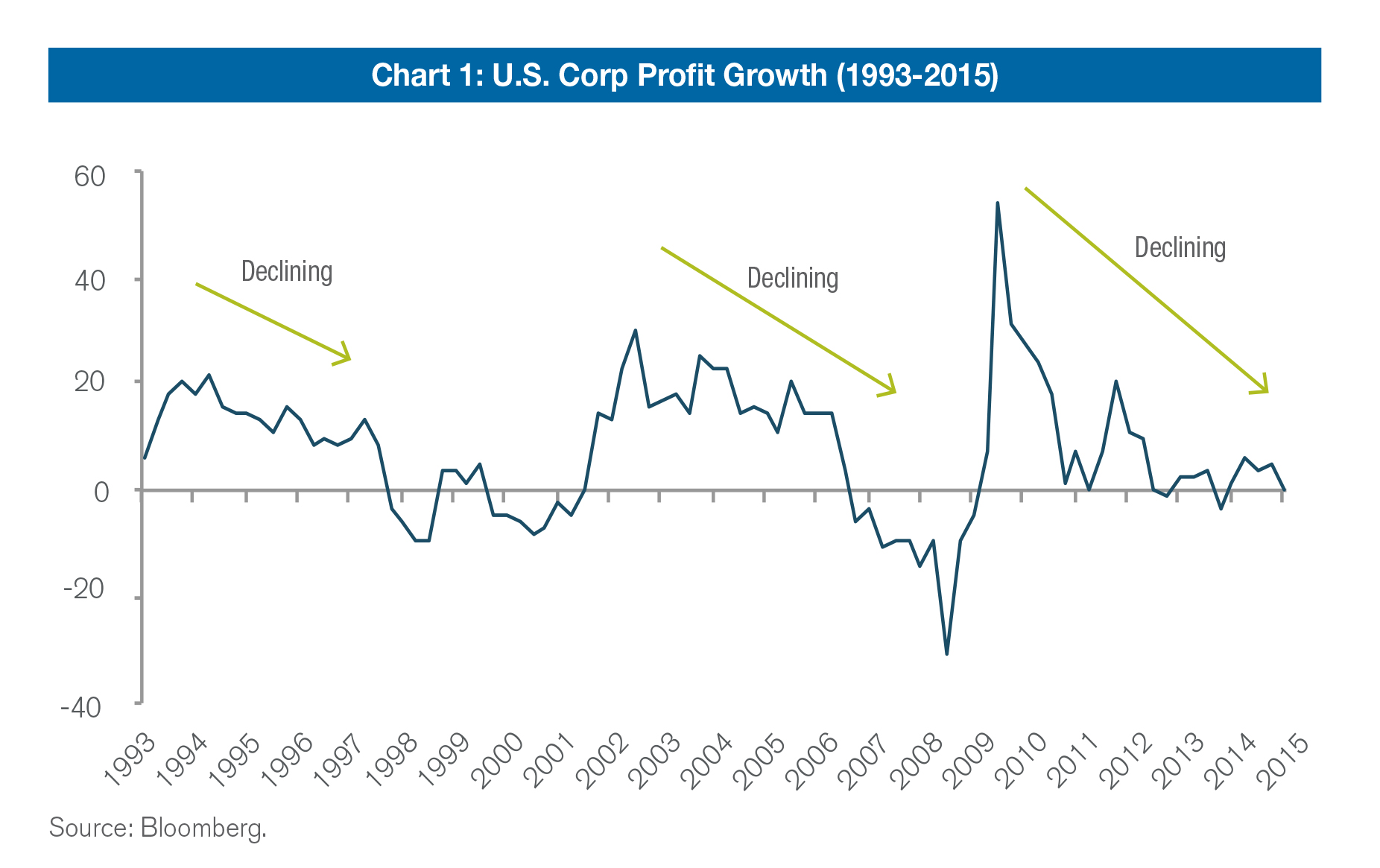 It’s the Zero Bound Yield Curve, Stupid! - Janus Henderson Investors ...