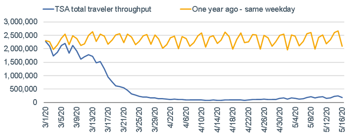 Every Picture Tells a Story: “Chartbook” Look at Economy/Market ...