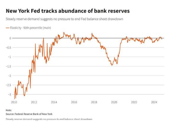 Frontrunning the Fed: Liquidity Is Worth Watching - Articles - Advisor ...