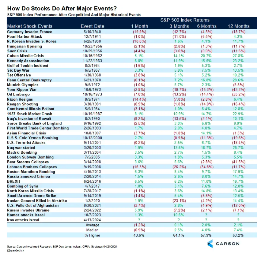 Iran War and Your Portfolio: What Investors Need to Know in 2026 ...