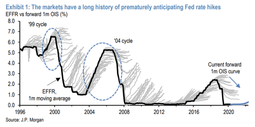The Potential for Forecasting Errors Has Never Been Greater - Articles ...