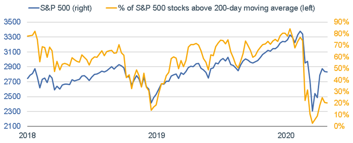 High Speed: Bear and Bull Both Running at Full Speed - Charles Schwab ...