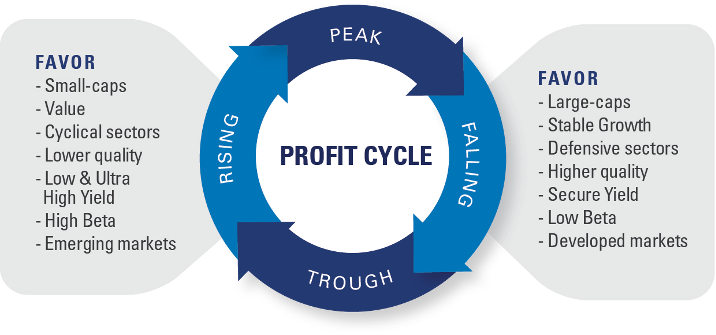 2021: Embrace the Profits Cycle - Richard Bernstein Advisors ...
