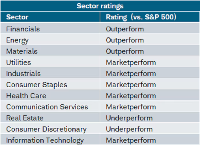 Family Affair: A Look at Sector Trends - Charles Schwab - Commentaries ...