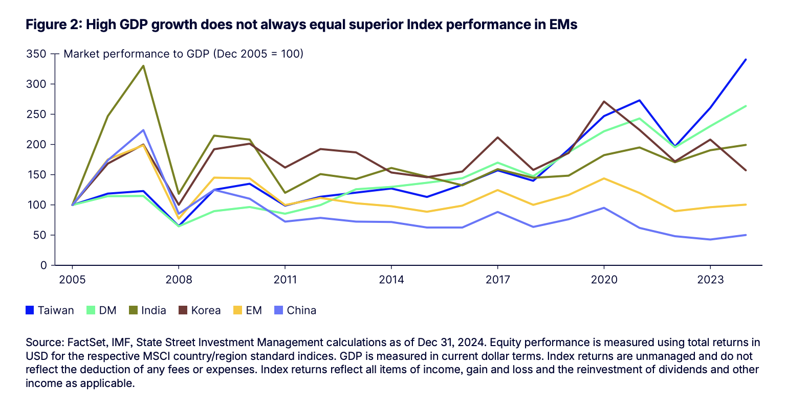 Optimizing Your Emerging Markets Equity Portfolio - State Street Global ...