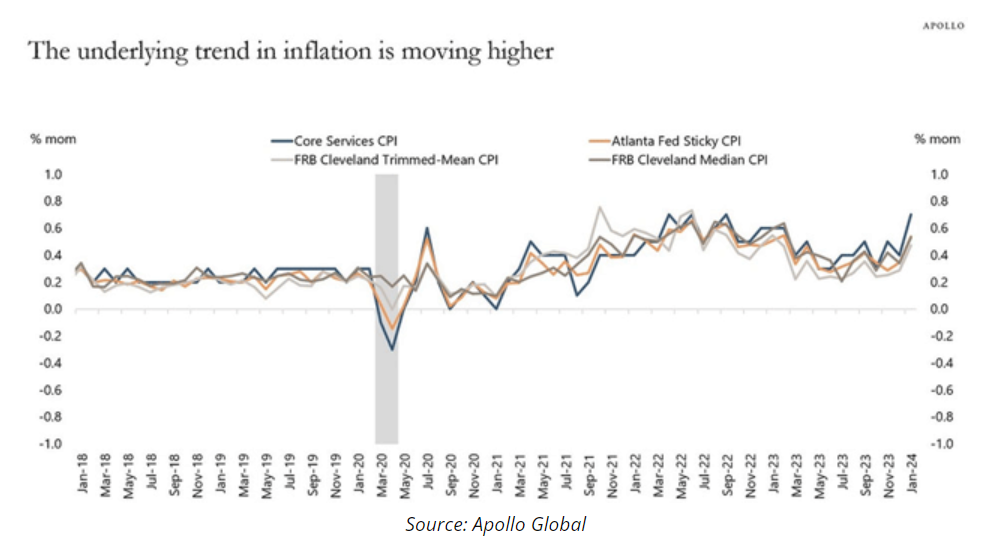 Higher for Longer? - Mauldin Economics - Commentaries - Advisor ...