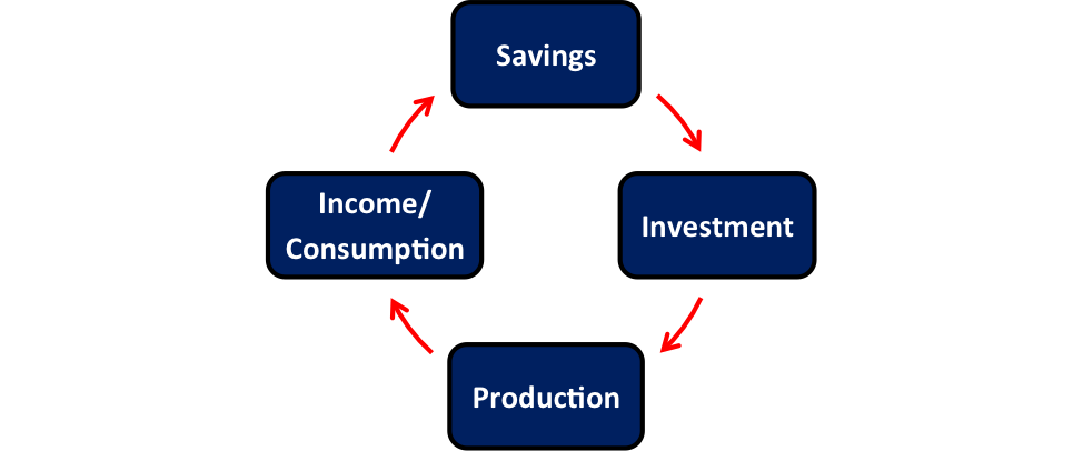 The Death of the Virtuous Cycle - Articles - Advisor Perspectives