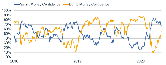 High Speed: Bear and Bull Both Running at Full Speed - Charles Schwab ...